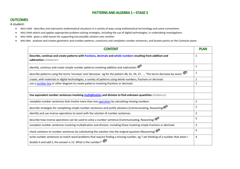 Patterns And Algebra