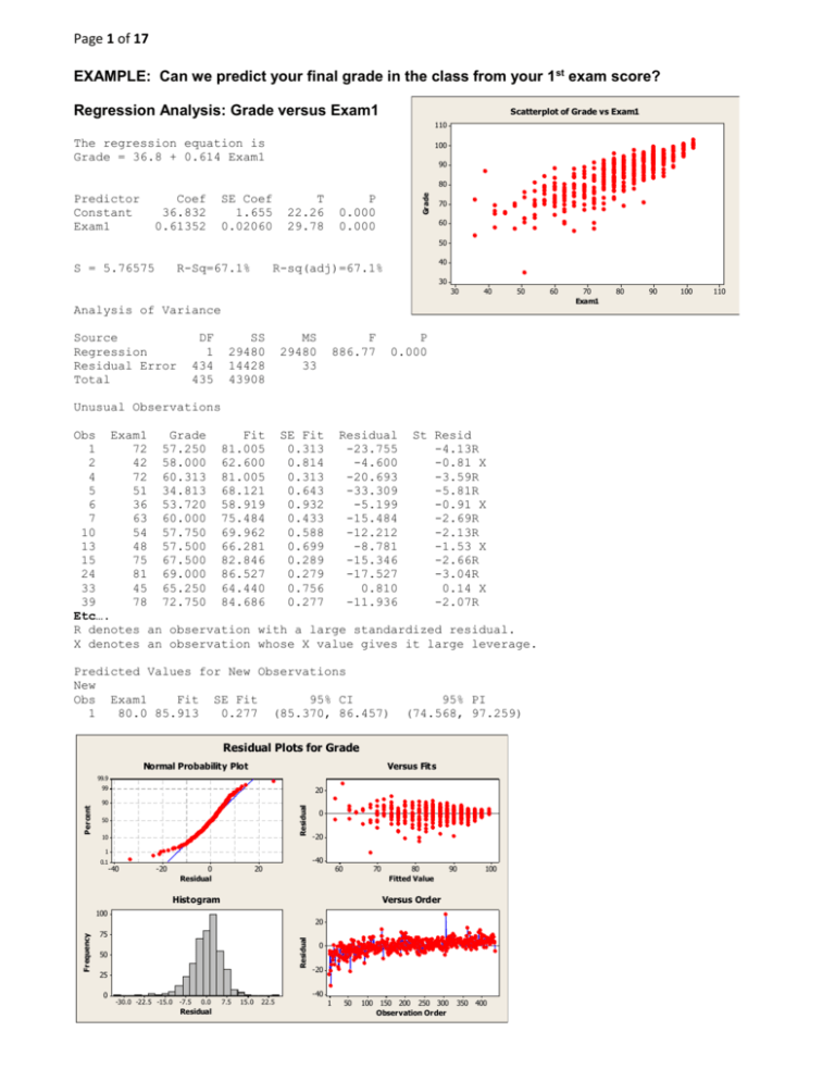 Quadratic Regression