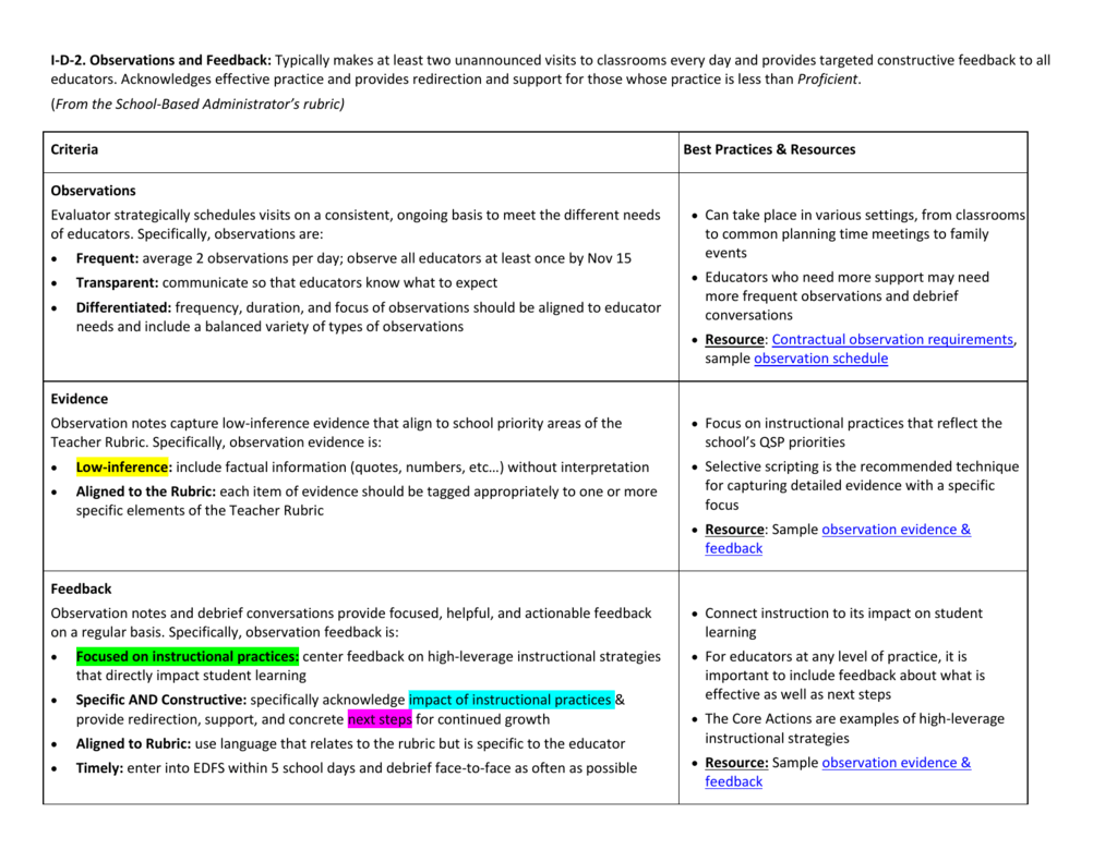 Criteria For Strong Observation Feedback Evidence Criteria For Strong Observation Feedback Evidence