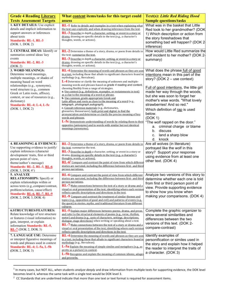 Example SBAC Reading Assessment Targets With CCSS