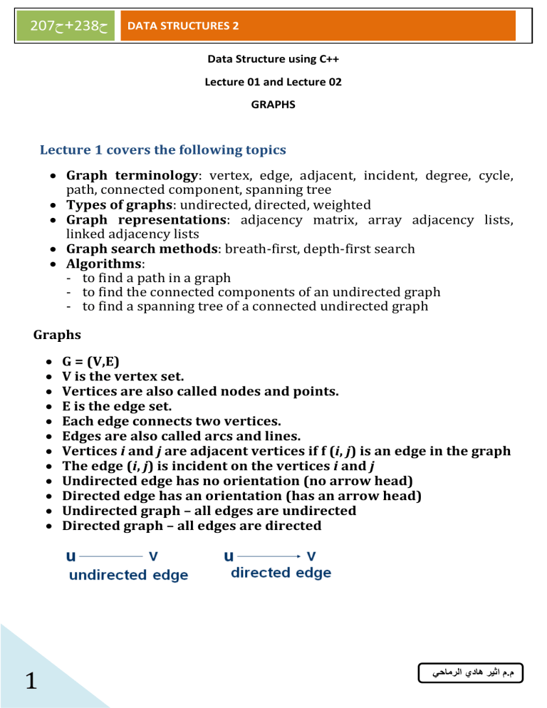 Undirected Graph