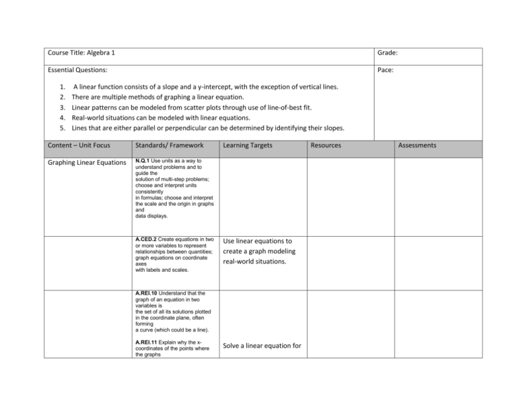Algebra 1 Graphing Linear Equations Algebra 1 Graphing Linear Equations