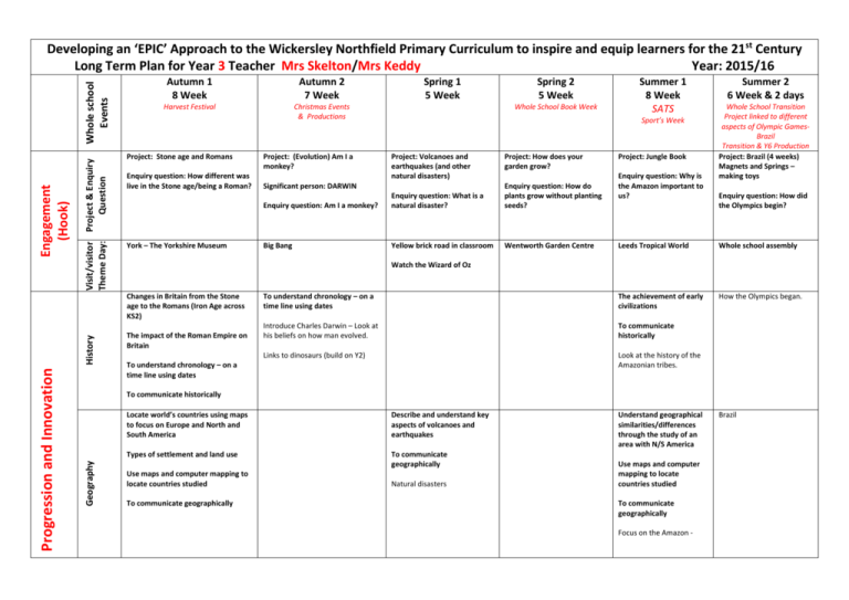 Here Wickersley Northfield Primary Here Wickersley Northfield Primary