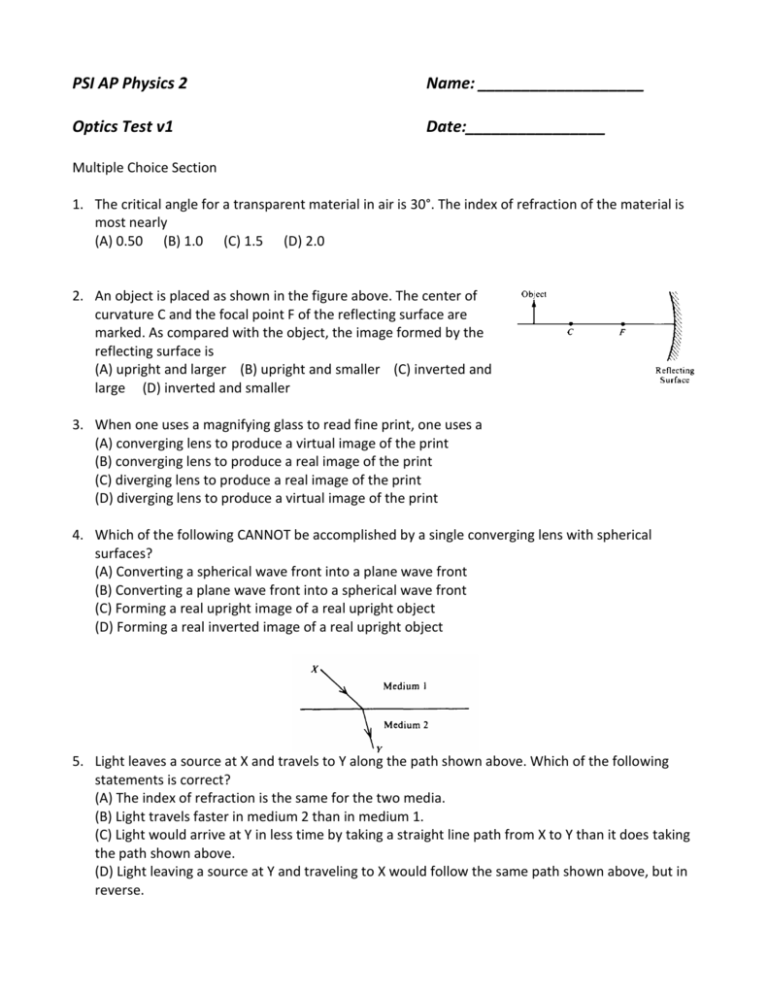 AP Physics B