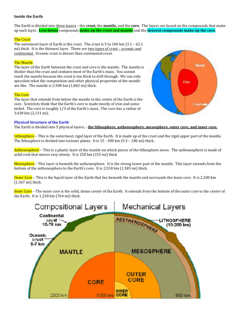 Inside the Earth notes