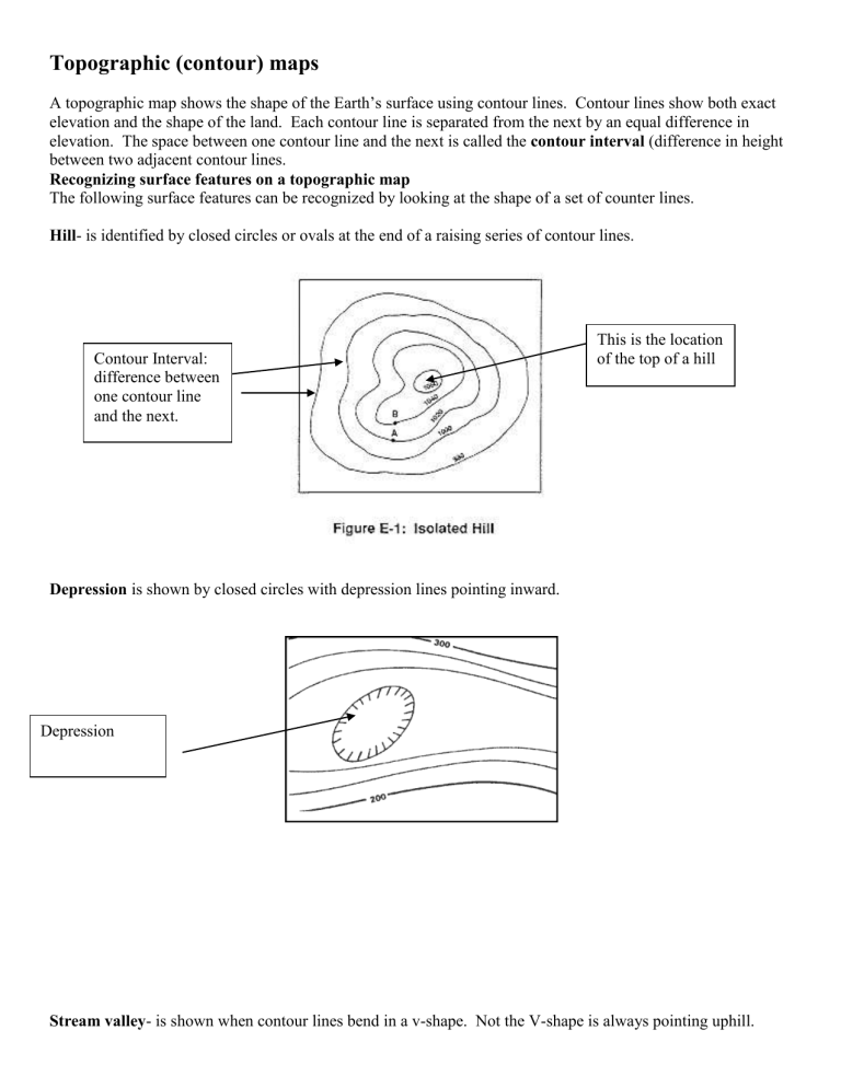 Topographic contour Maps