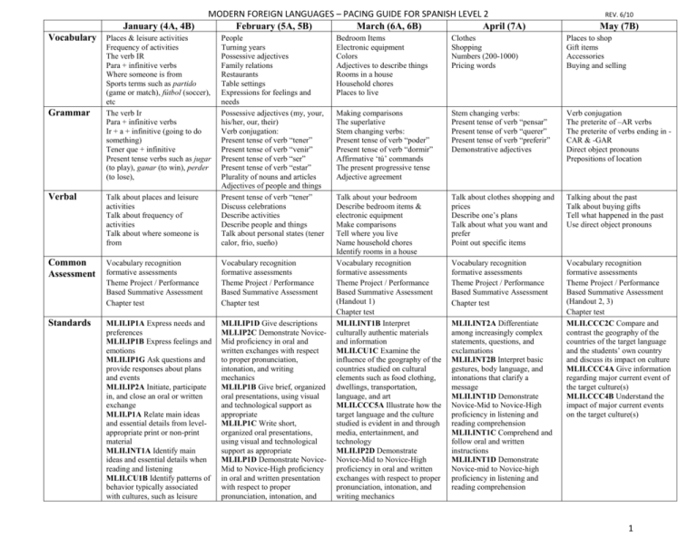 Summative Performance Based Assessment 1