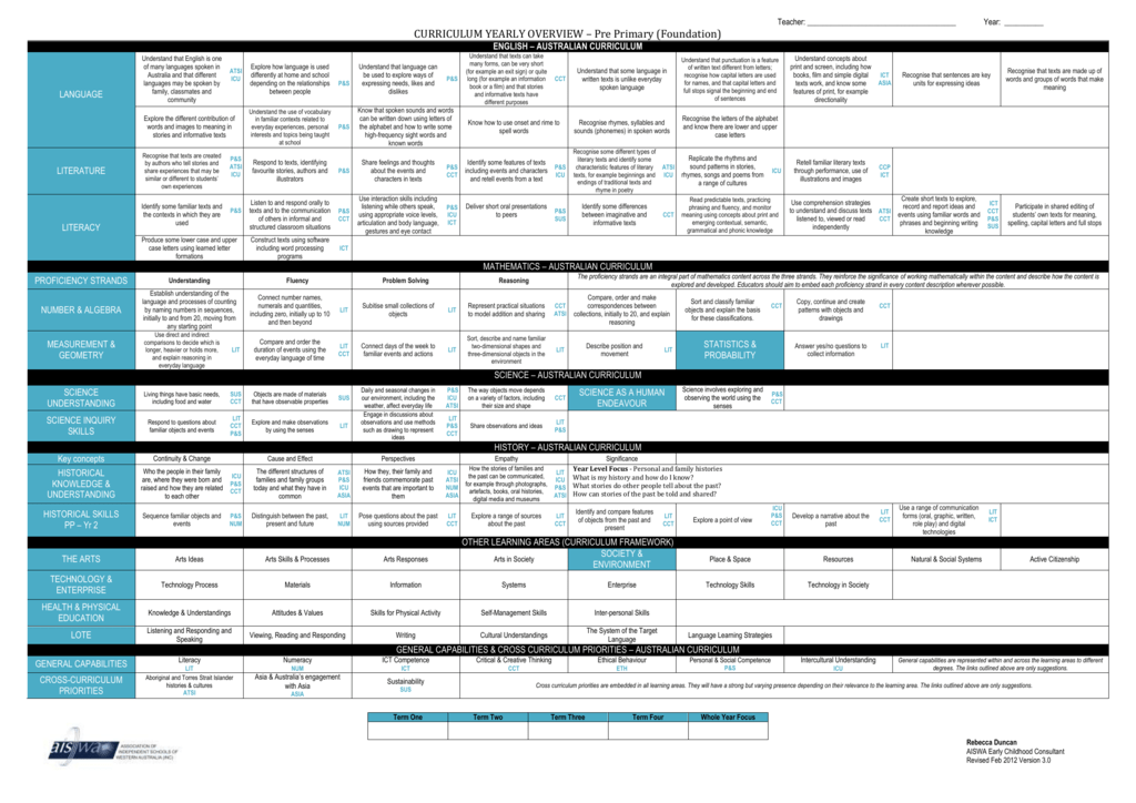 Whole Year Curriculum Overview PP Whole Year Curriculum Overview PP