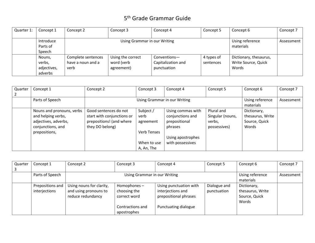 5th Grade Grammar Guide 5th Grade Grammar Guide