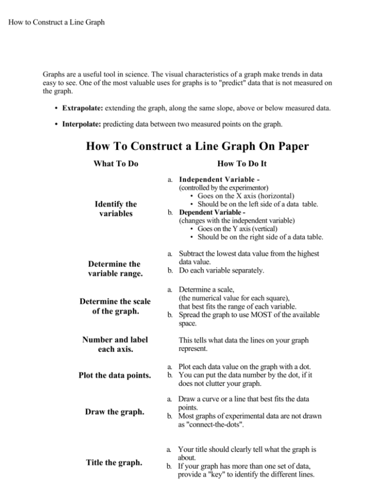 How To Construct A Line Graph