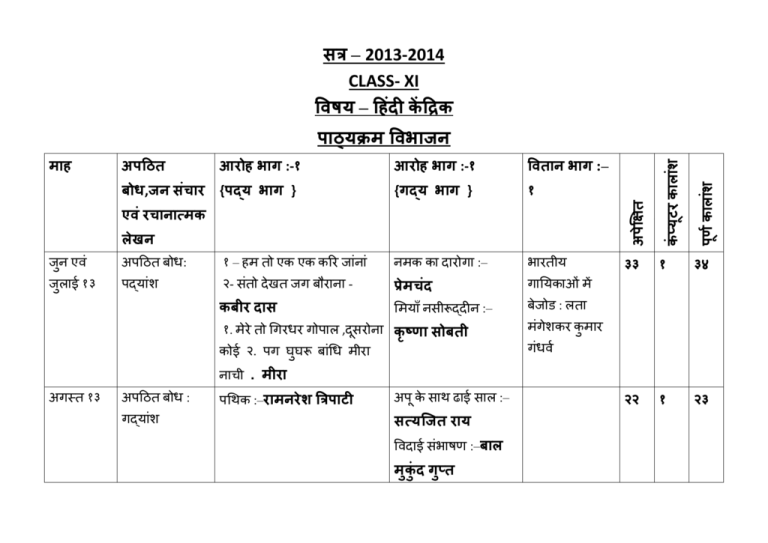Split Up Syllabus Class XI All Subjects