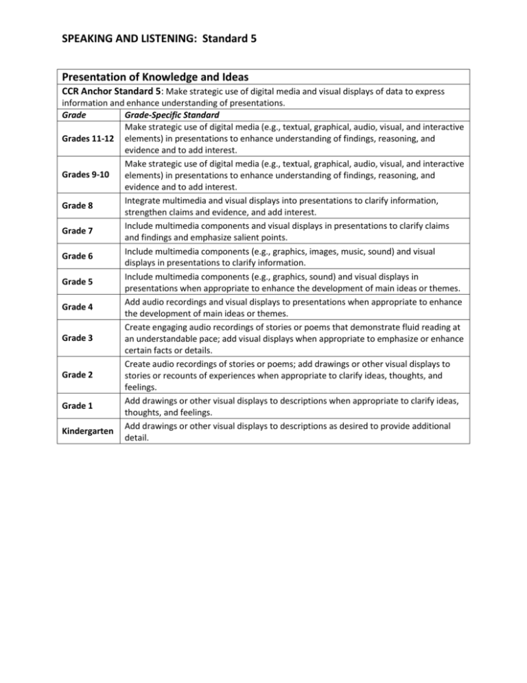 SPEAKING AND LISTENING Standard 5 Presentation Of SPEAKING AND LISTENING Standard 5 Presentation Of