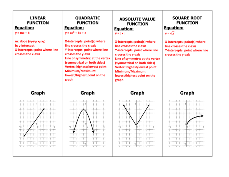 Linear Function