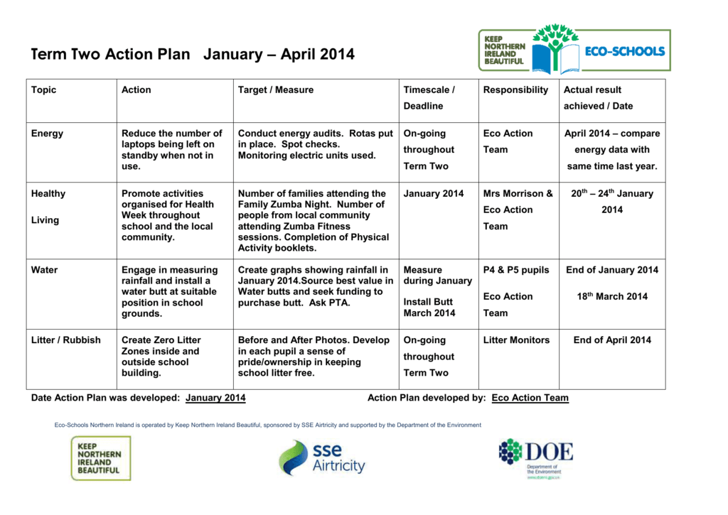 Eco Schools Action Plan Template School