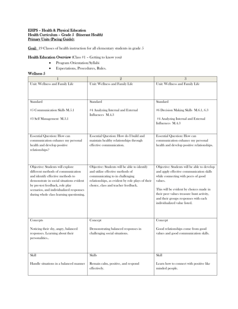 EHPS * Health & Physical Education