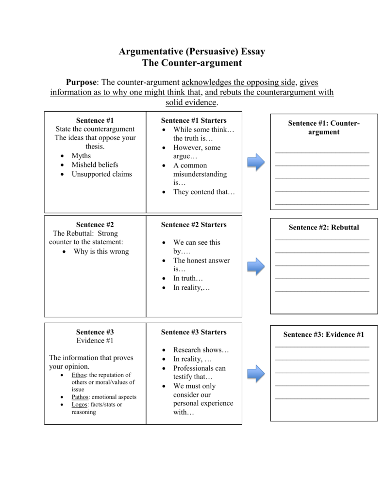Counter argument Worksheet