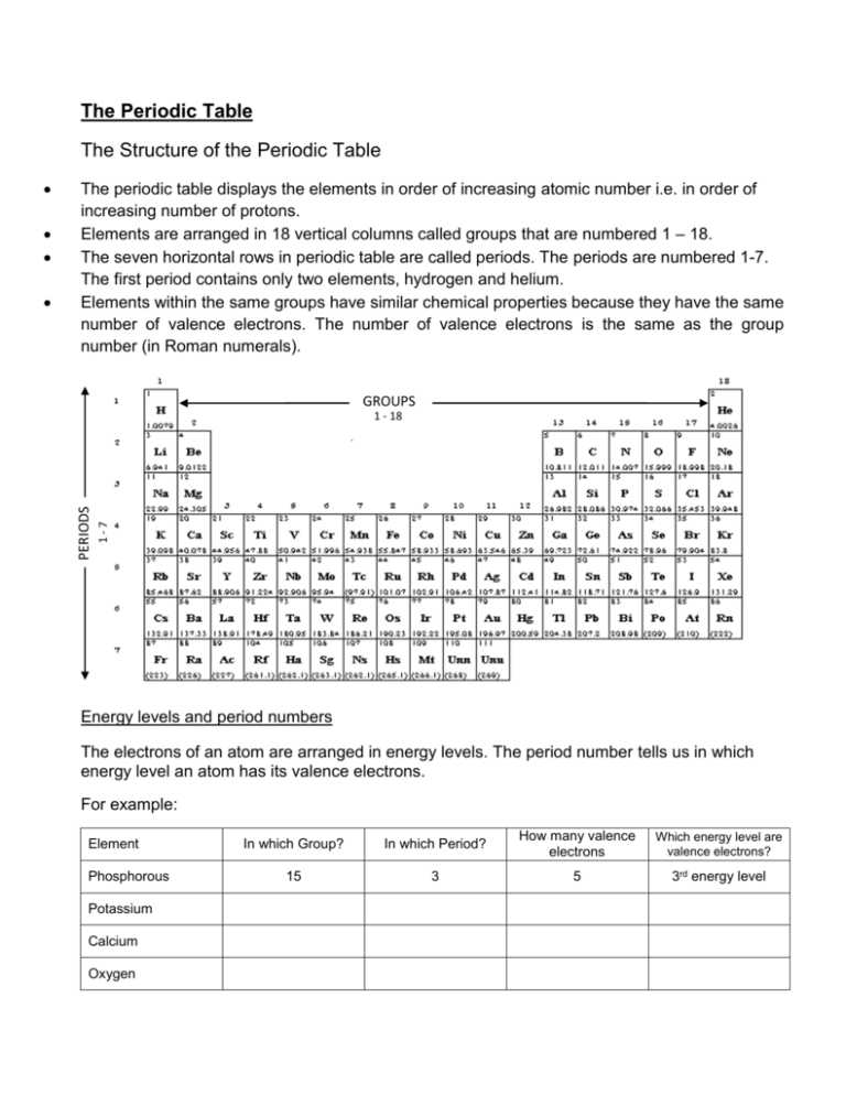 Grade 10 Notes The Periodic Table 