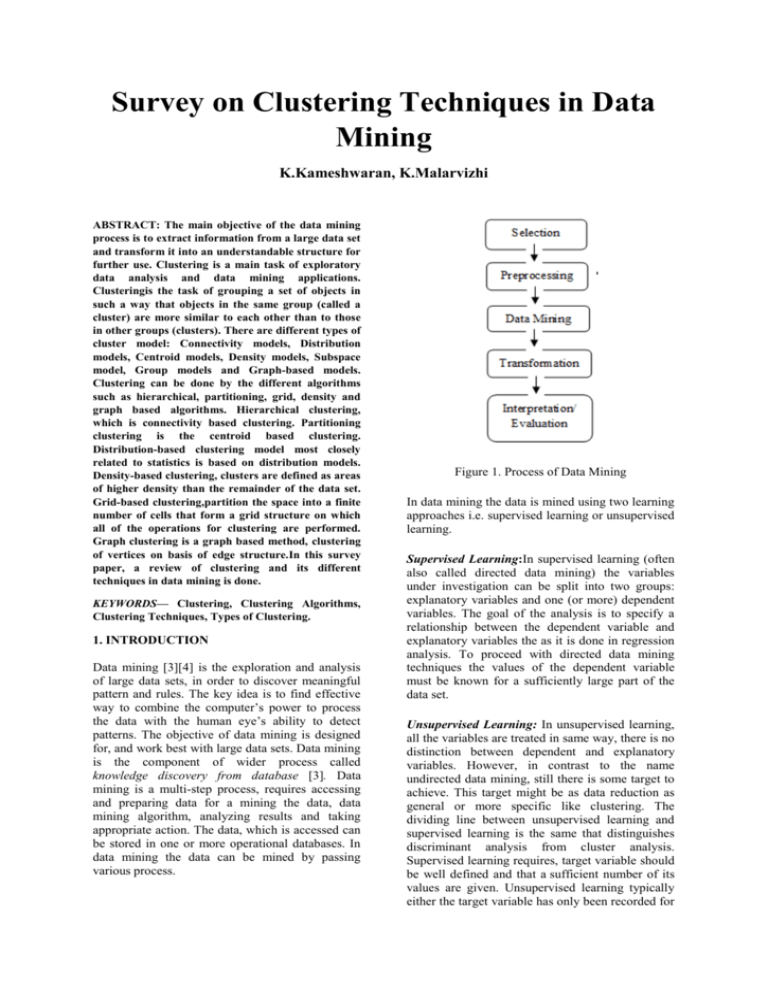 Survey On Clustering Techniques In Data Mining