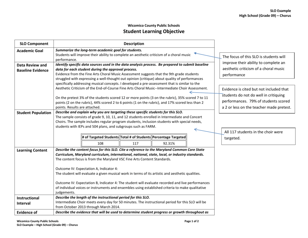 Student Learning Objective - Wicomico County Public Schools