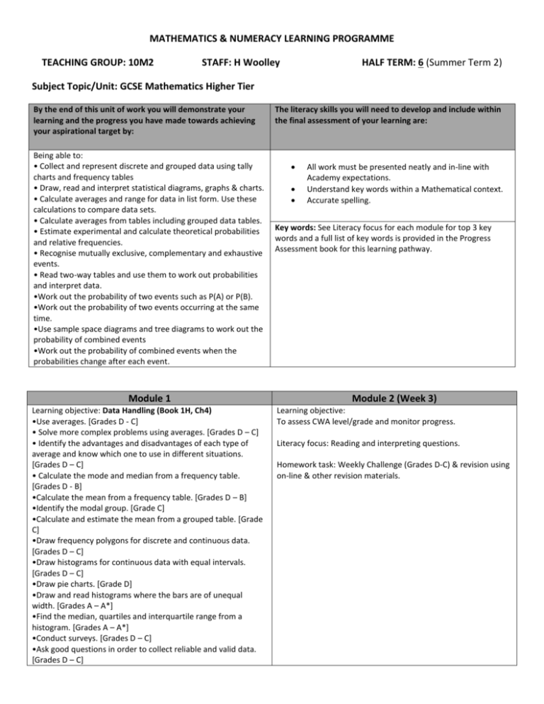 MATHEMATICS NUMERACY LEARNING PROGRAMME