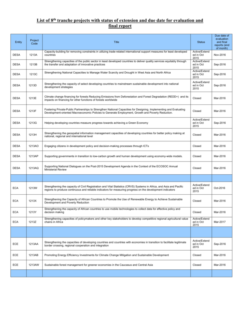 list of projects with deadlines