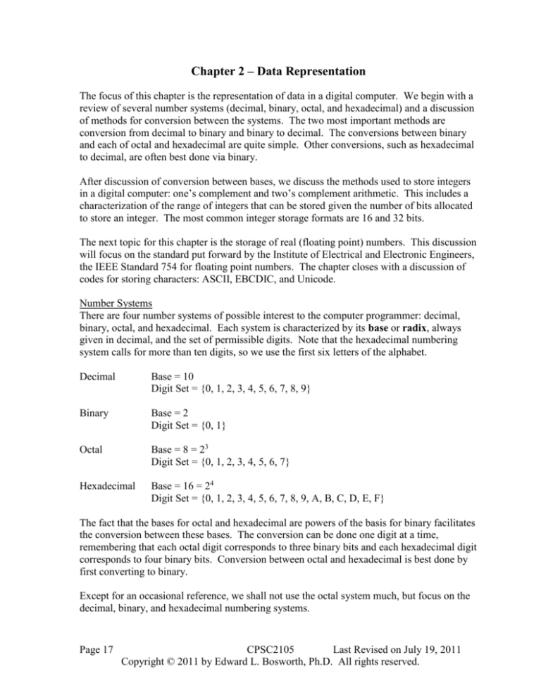 Conversions Between Decimal And Hexadecimal
