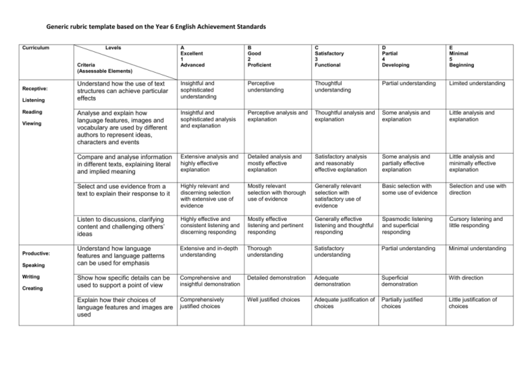 Generic Rubric English Year 6 Last Updated 22 7 15