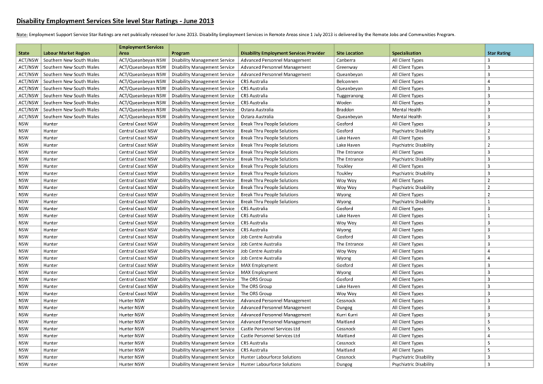 DOCX File Of June 2013 Disability Employment Services