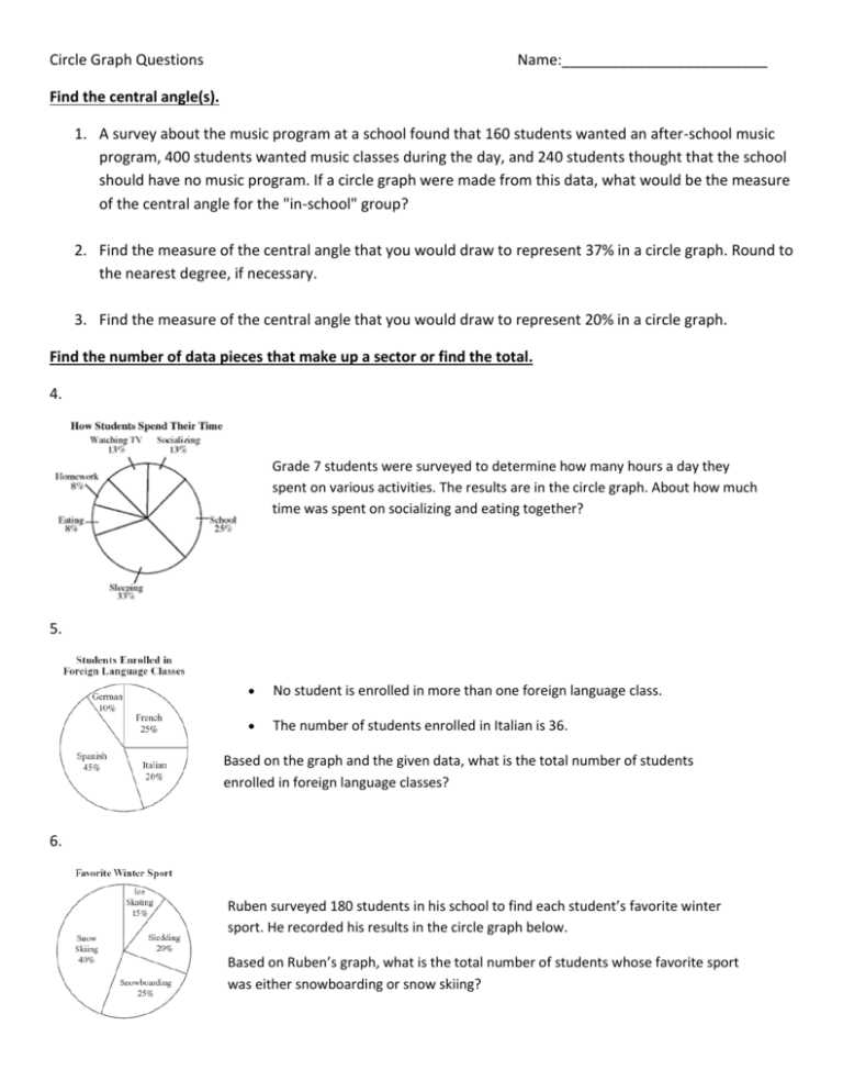 Circle Graph ions Powell County Schools