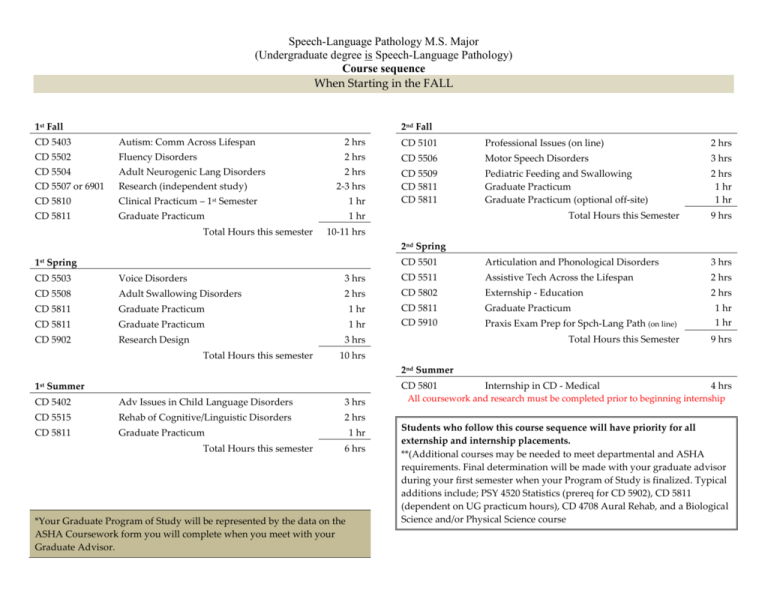 Plan Of Study Plan Of Study