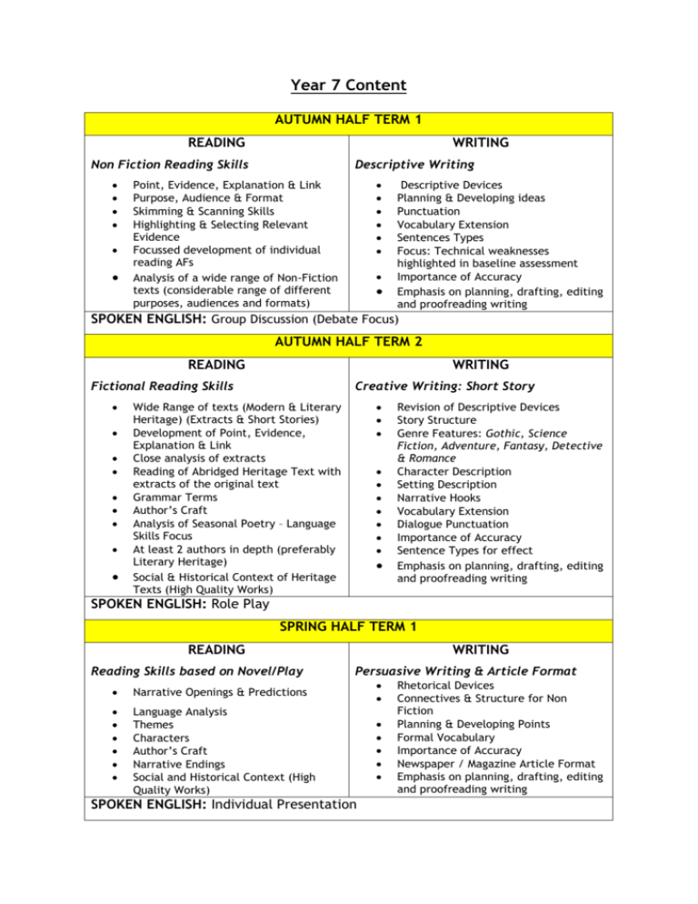 Please click here to the full curriculum overview for English