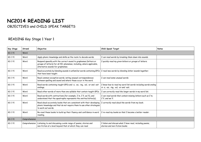 Reading Objectives