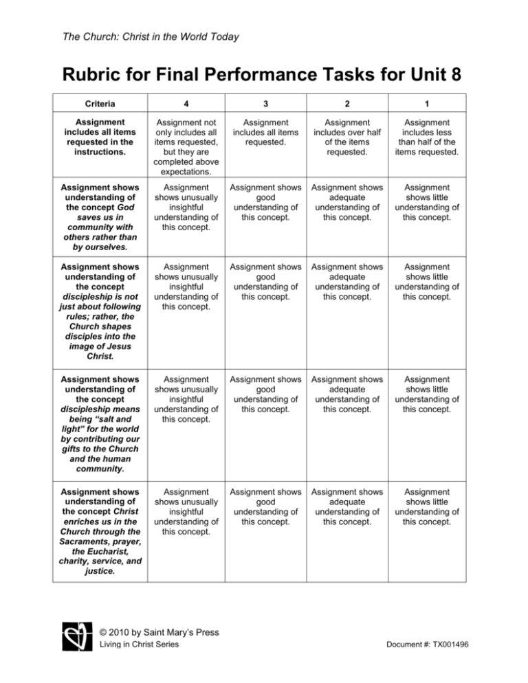 Rubric For Final Performance Tasks For Unit 8