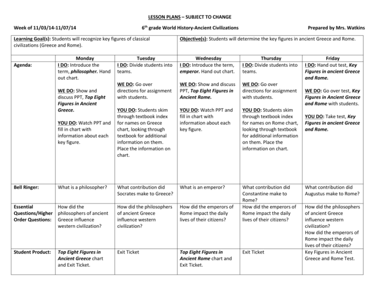 LESSON PLANS SUBJECT TO CHANGE Week Of 11 03 14