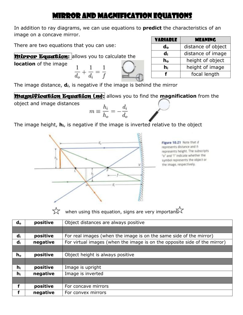 Mirror And Magnification Equations