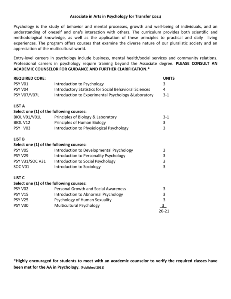 Associate Degree In Psychology Requirements