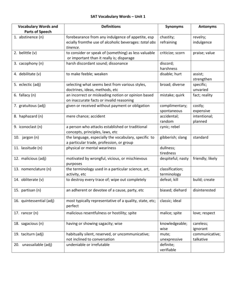 SAT Vocabulary List SAT Vocabulary List