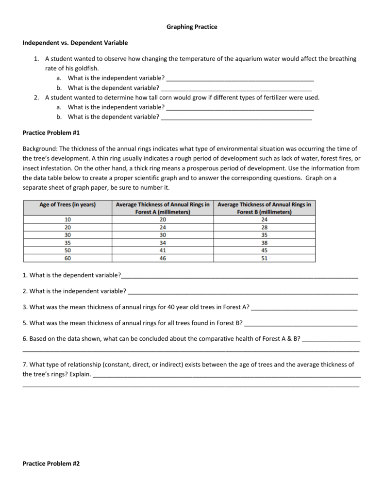 Graphing Practice Independent Vs Dependent Variable A Student
