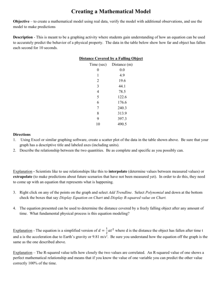 Creating A Mathematical Model