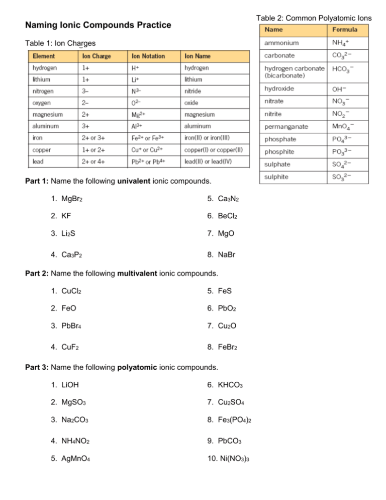 Naming Ionic Compounds Practice Spring 2011 