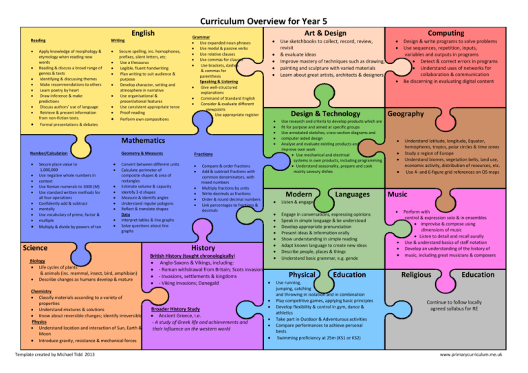 Curriculum Overview For Year 5
