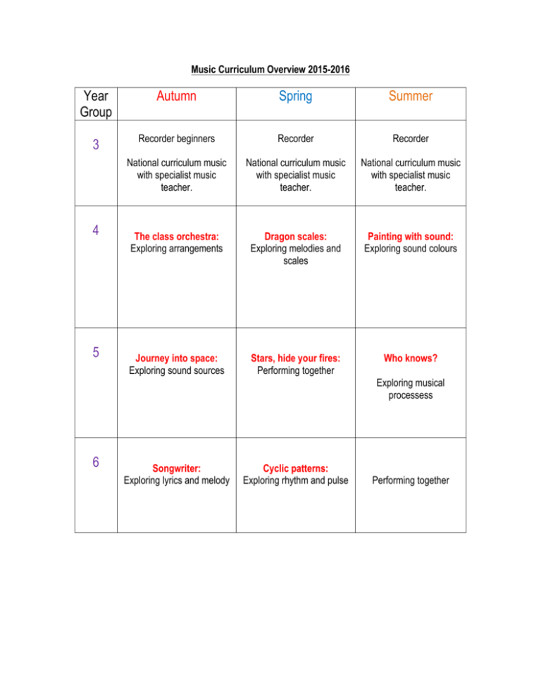 Music Curriculum Map Music Curriculum Map