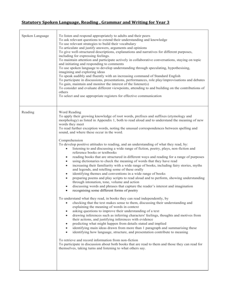 Statutory Spoken Language Reading And Writing For Year 3