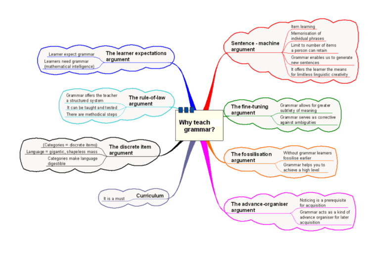 Why Should We Teach Grammar Teach Me Grammar 2015