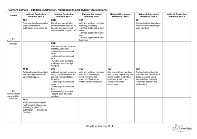 Content Domain Addition Subtraction Multiplication Division