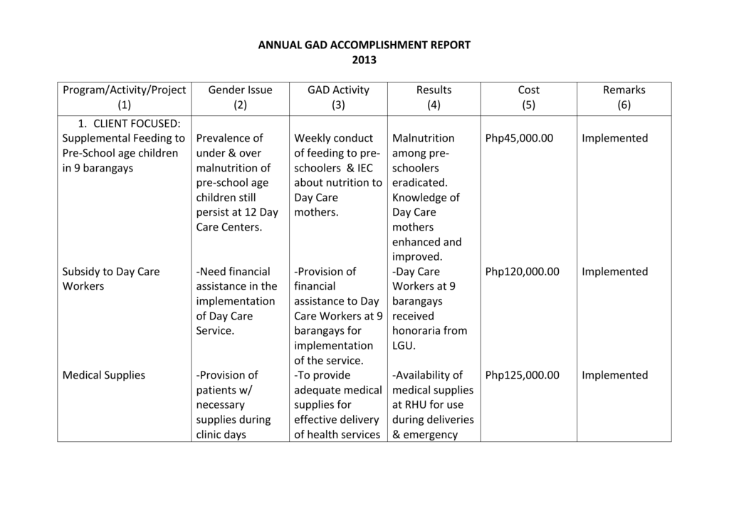Gad Accomplishment Report 2019 By Lgu Bacarra Issuu Vrogue Gad Accomplishment Report 2019 By Lgu Bacarra Issuu Vrogue