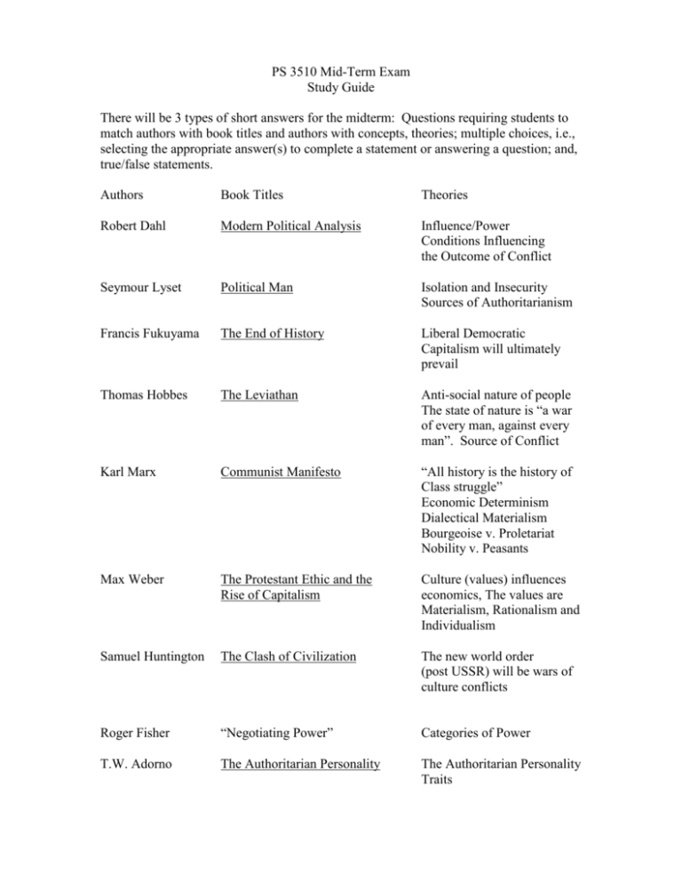Study Guide For Mid Study Guide For Mid