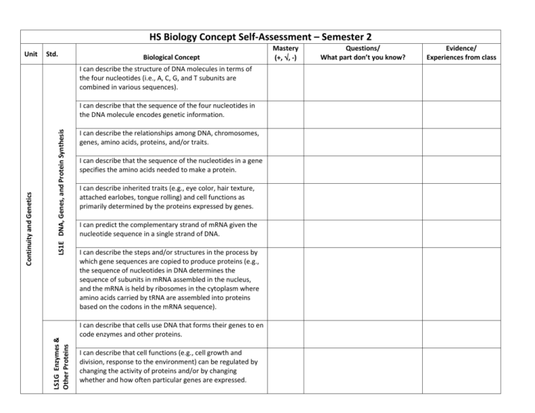 Biology Self Assessment Semester 2 Hs biology concept self
