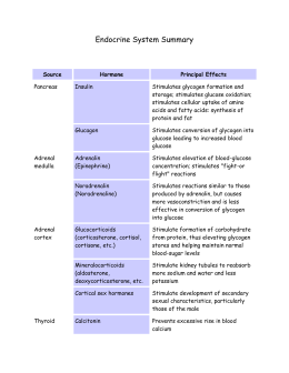 Plant Hormone Chart