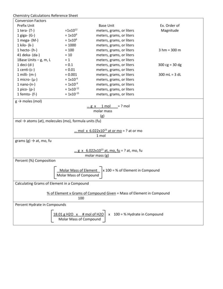 Cheat Sheet